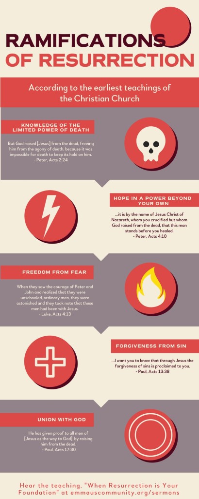 The Ramifications of Resurrection - Emmaus Church Community